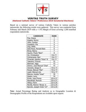 Radio Veritas, Grace Poe, no.1 sa Veritas Truth Survey – VeritasPH