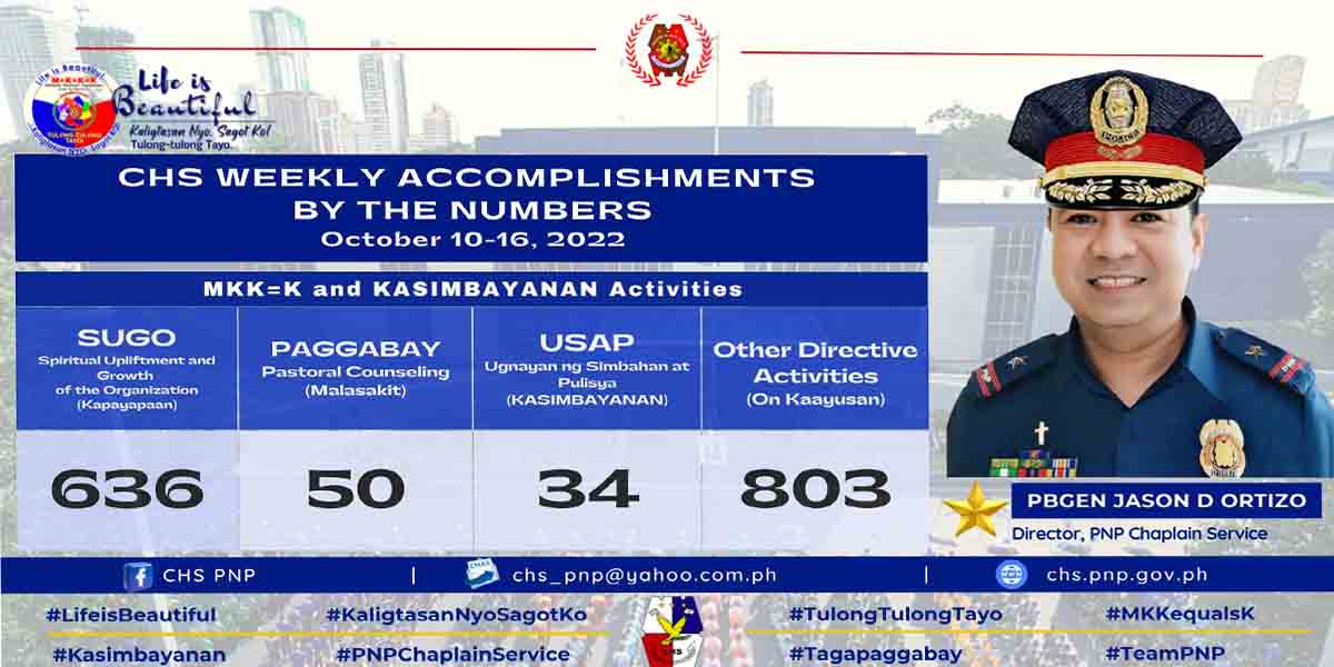 PNP-Chaplain Service, ibinahagi ang accomplishments sa publiko - VeritasPH